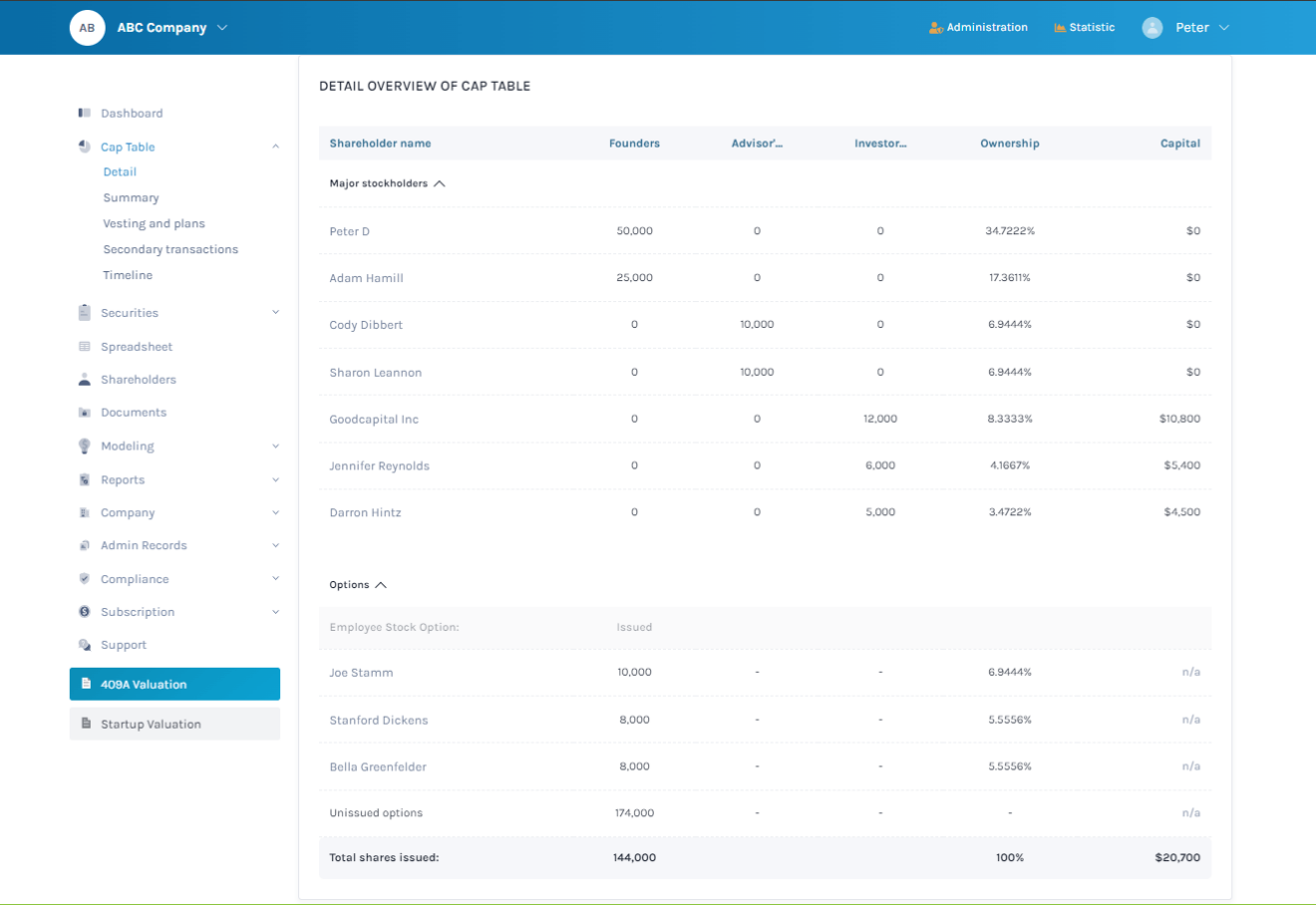 Cap Table: Complete Guide (Steps to Create Cap Table) | Eqvista