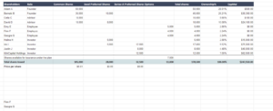 Cap Table: Complete Guide (Steps to Create Cap Table) | Eqvista