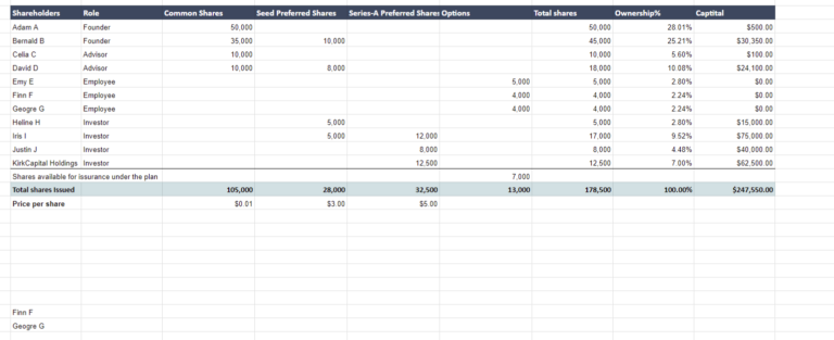 Cap Table: Complete Guide (Steps to Create Cap Table) | Eqvista