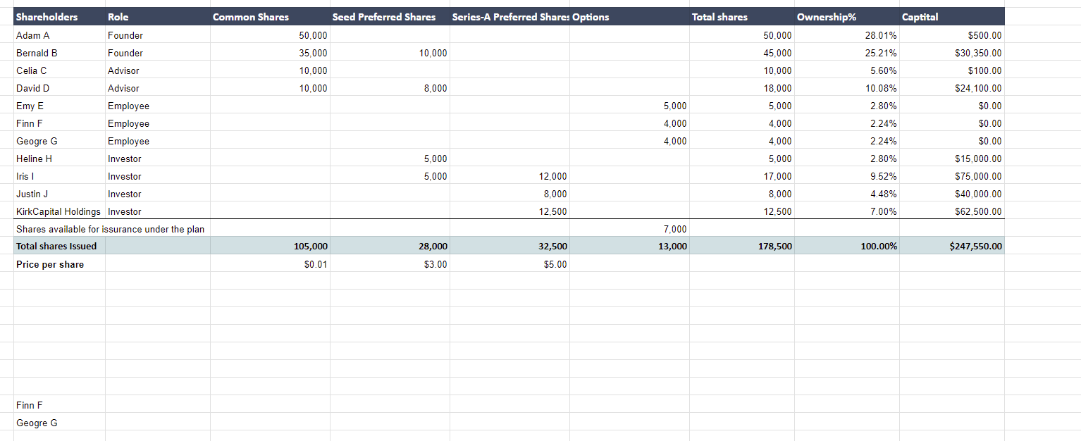 Cap Table: Complete Guide (Steps to Create Cap Table) | Eqvista
