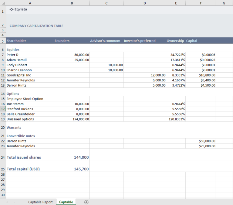 Cap Table: Complete Guide (Steps to Create Cap Table) | Eqvista