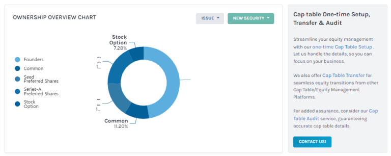 Cap Table: Complete Guide (Steps to Create Cap Table) | Eqvista