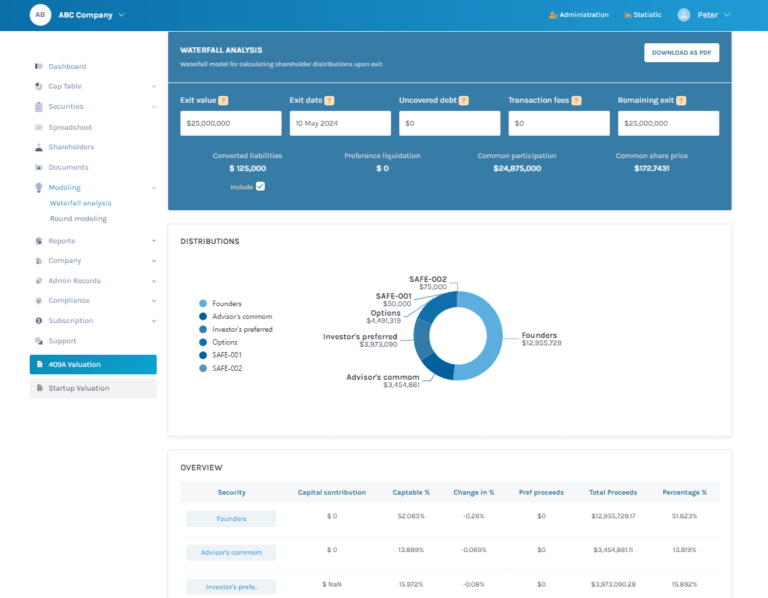 Cap Table: Complete Guide (Steps to Create Cap Table) | Eqvista