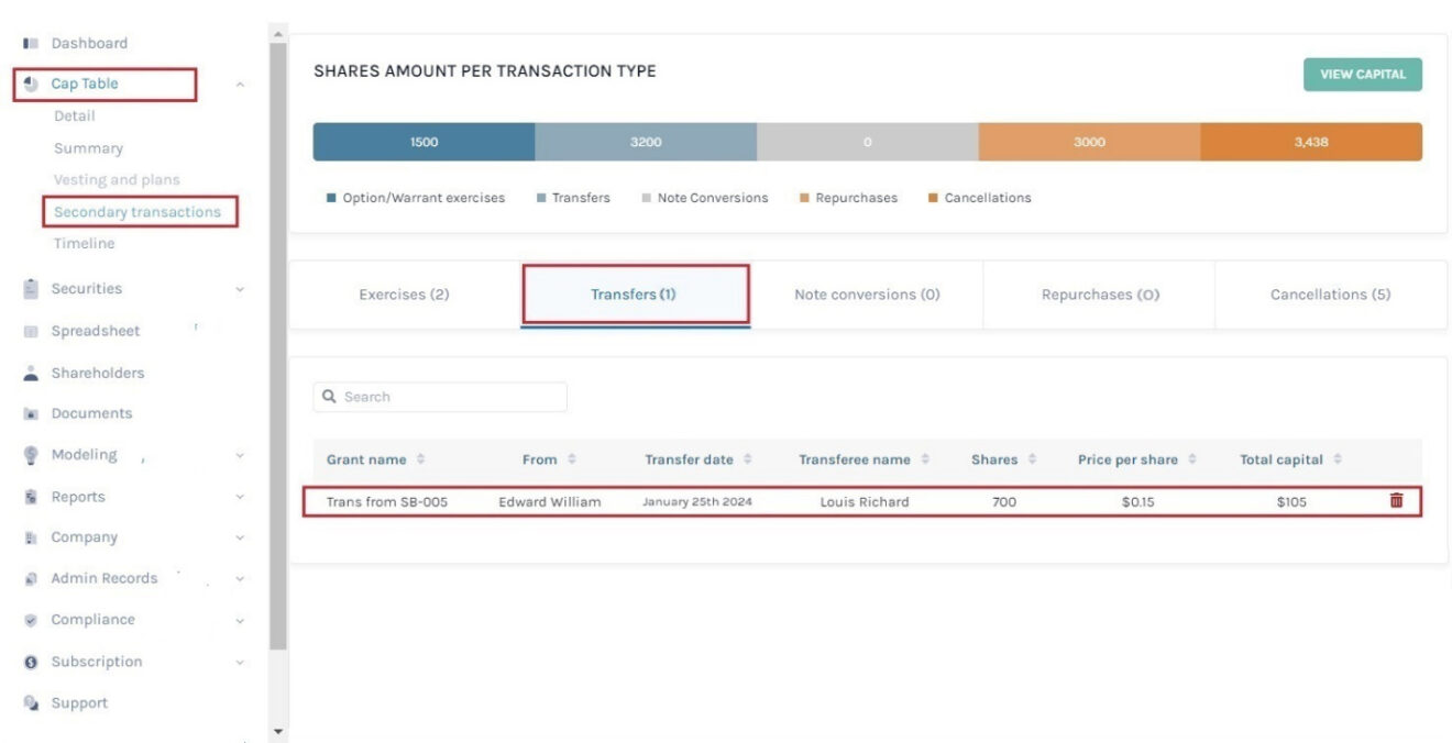 Share Transfer (Procedures & Documents) | Eqvista