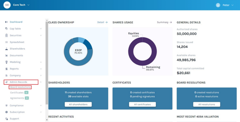 What is a Board Resolution and when is it required? | Eqvista