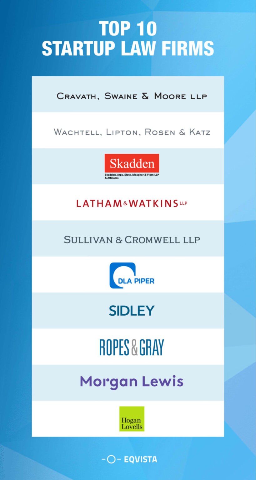 100 Top Startup Law Firms (2024) | Eqvista