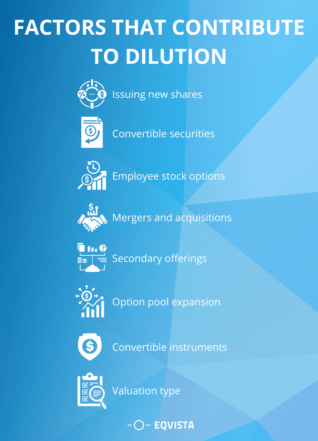 What is a fully diluted cap table? | Eqvista