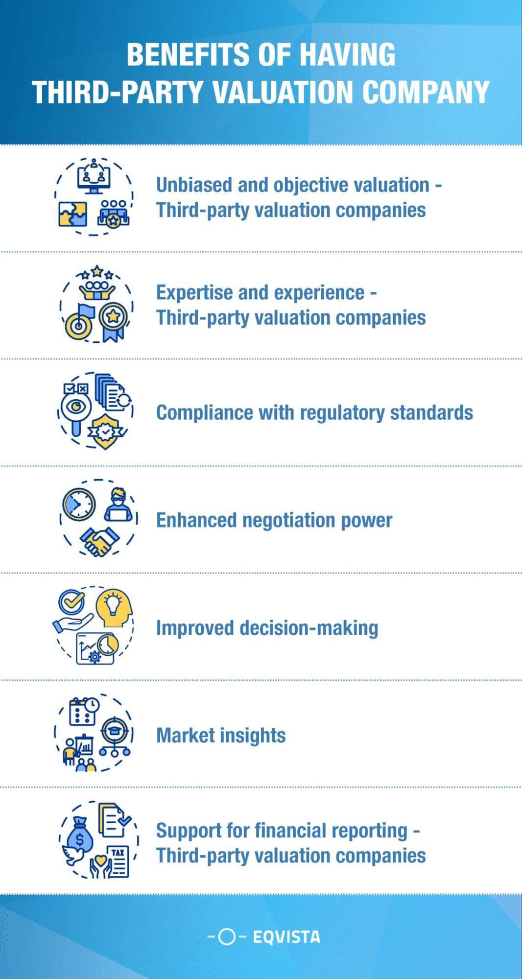 Top Third-Party Valuation Companies | Eqvista