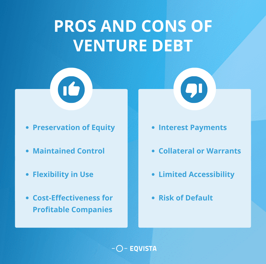 Venture Debt vs Equity Dilution | Eqvista