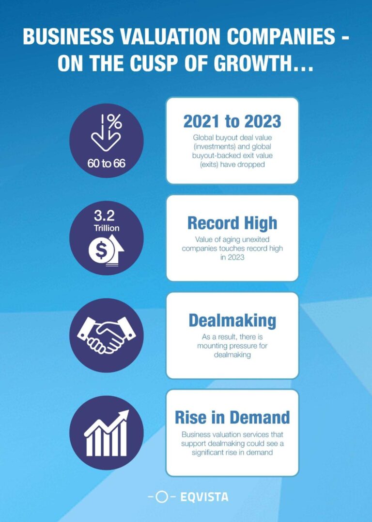 Top Business Valuation Companies | Eqvista