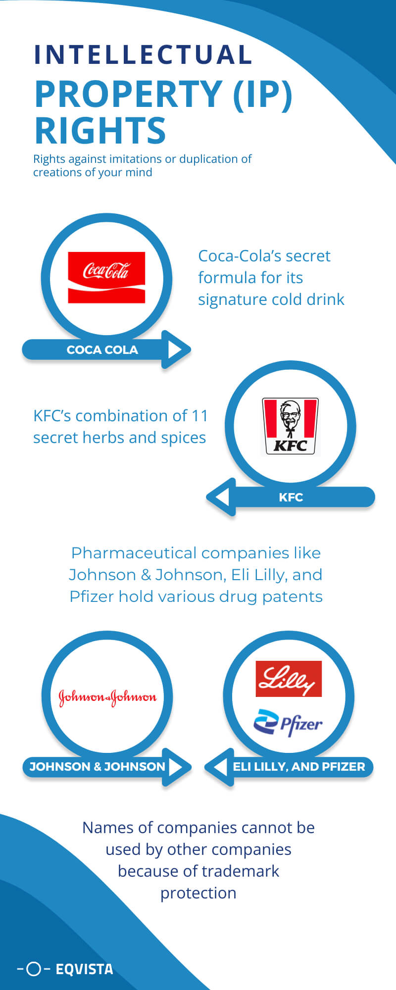 Intellectual Property Valuation: Case Study | Eqvista