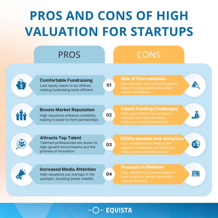 Pros and Cons of High Valuation for Startups | Eqvista