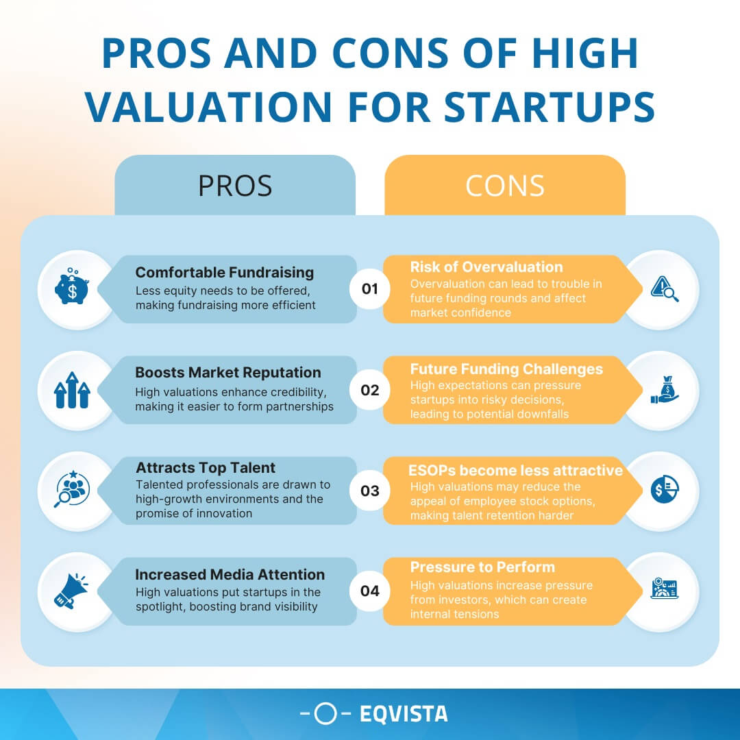 Pros and Cons of High Valuation for Startups | Eqvista