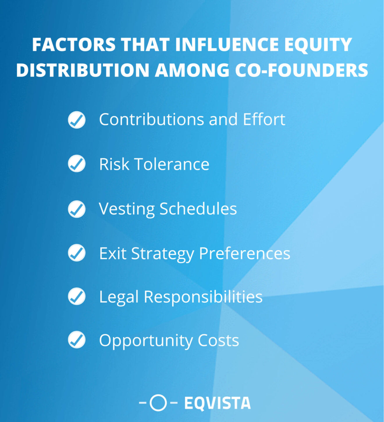Determining Fair Equity Splits Among Co-Founders | Eqvista
