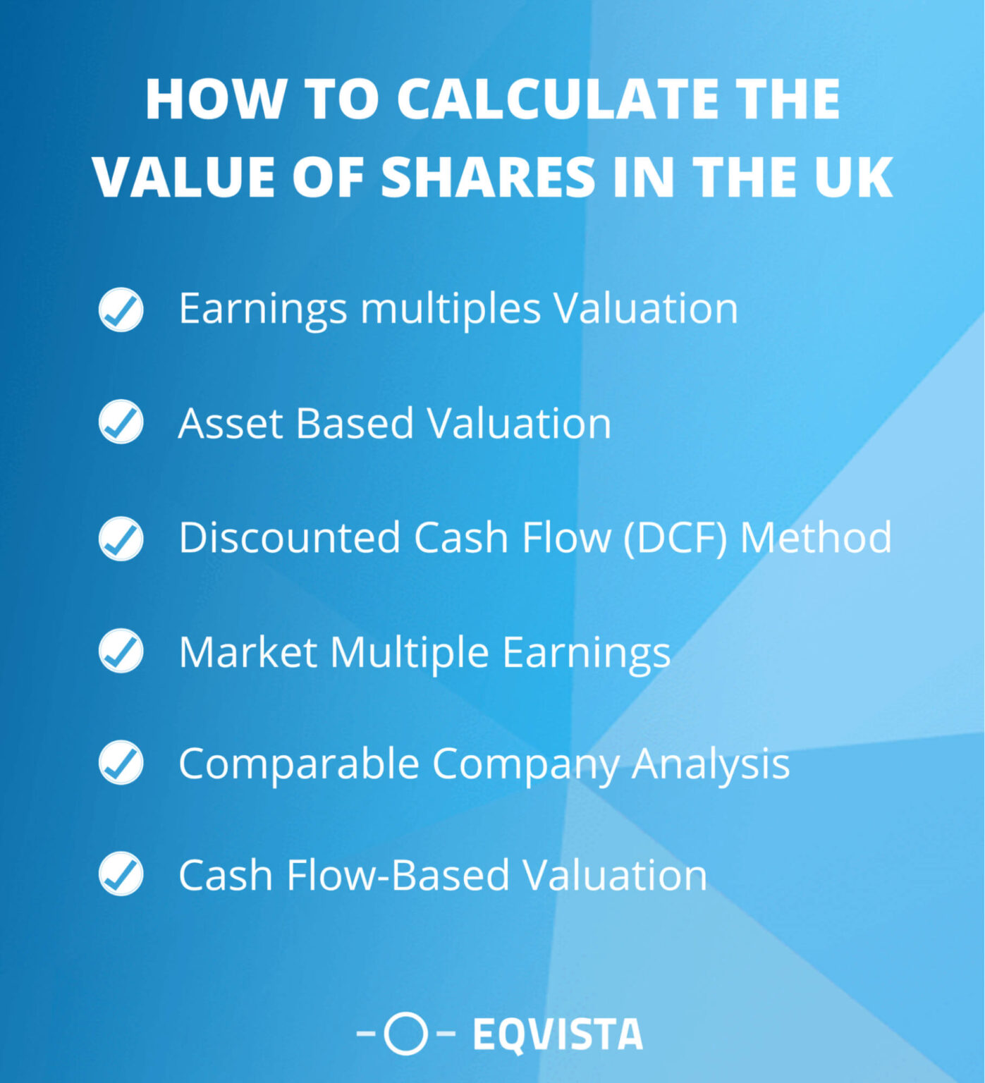 How do you Value Private Company Shares in the UK | Eqvista