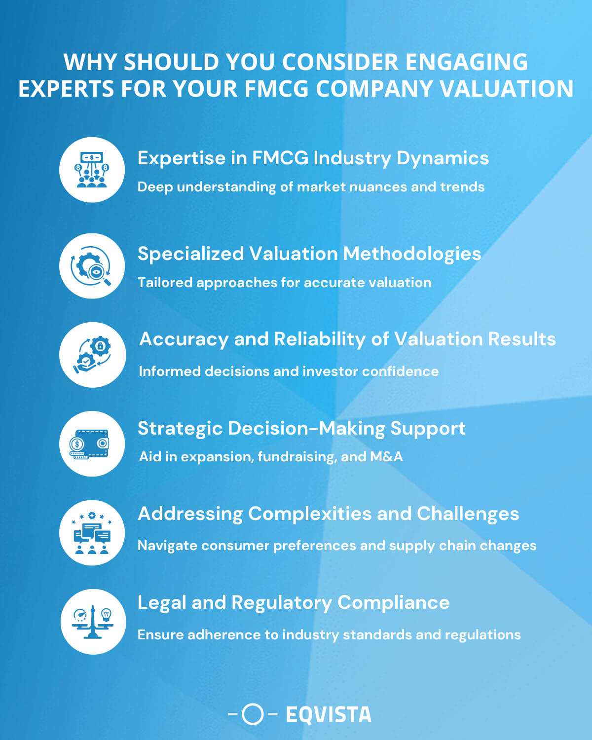 Valuation considerations for FMCG sector | Eqvista