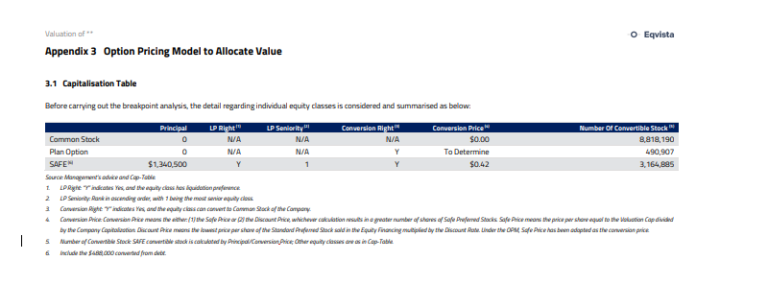 409A Valuation Report Example (Sample PDF Included) | Eqvista