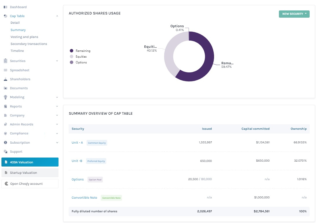 Cap table for LLC | Eqvista
