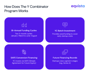 Top 100 Y Combinator Companies | Eqvista