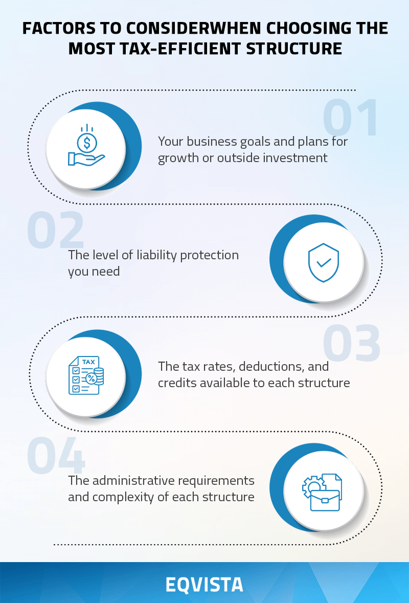 Choosing the Right Business Structure for Tax Optimization | Eqvista