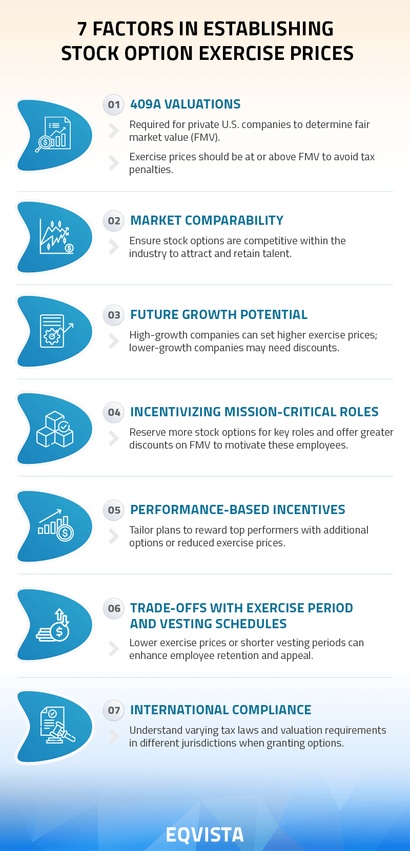 How do we determine the exercise price for stock options? | Eqvista