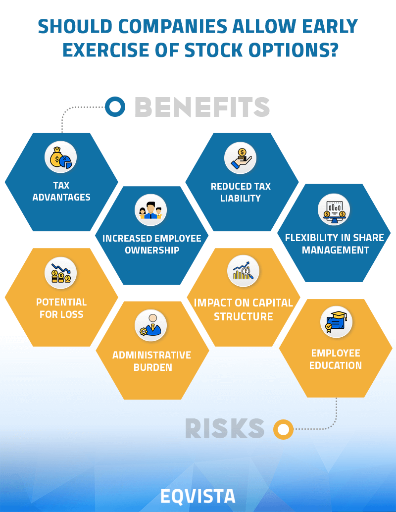 Should a company allow the early exercise of stock options? | Eqvista