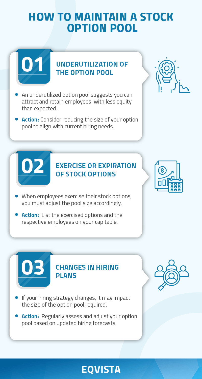 Designing a Stock Option Plan for Startups | Eqvista