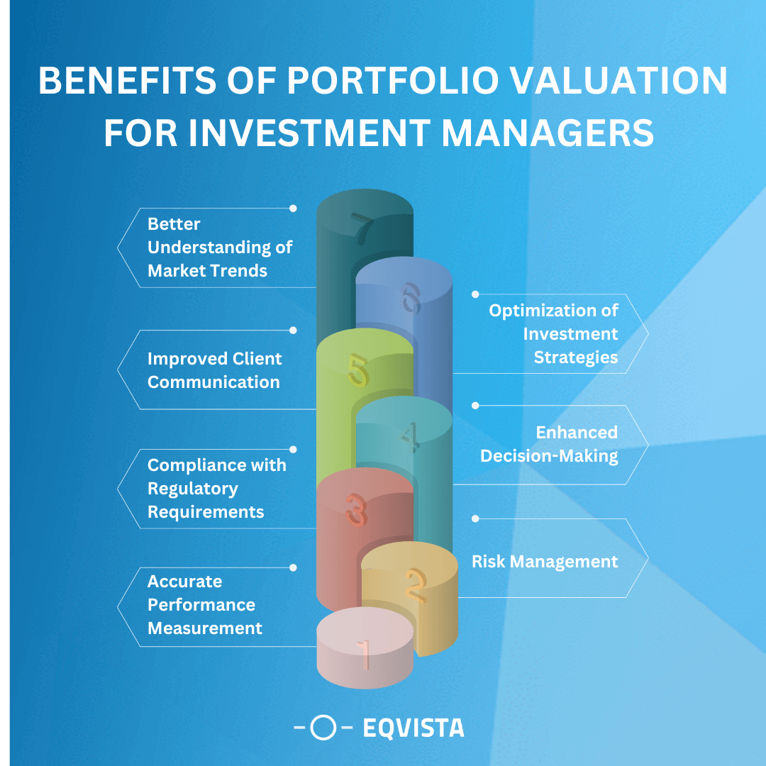 Benefits of Portfolio Valuation for Investment Managers | Eqvista