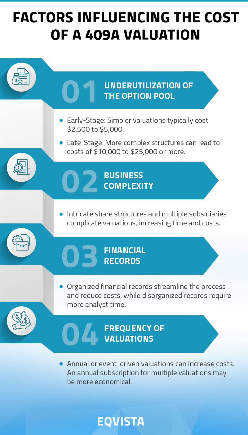 Lowering 409A Valuation Costs: Simplify Share Structure | Eqvista