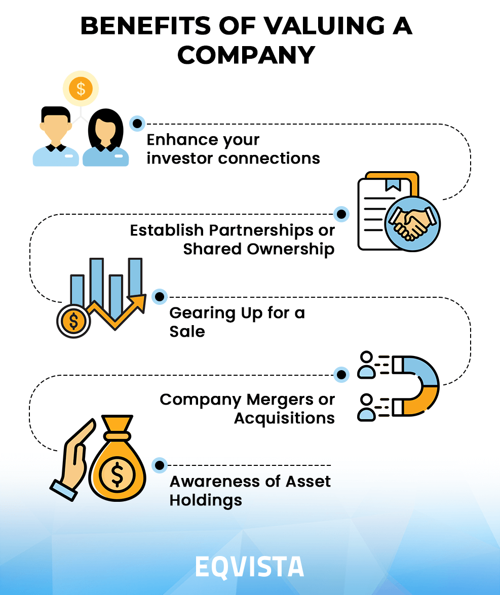 What is Company Valuation? (Benefits & Reasons) | Eqvista
