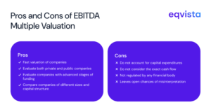 EBITDA Multiples Across Industries (2026) | Eqvista