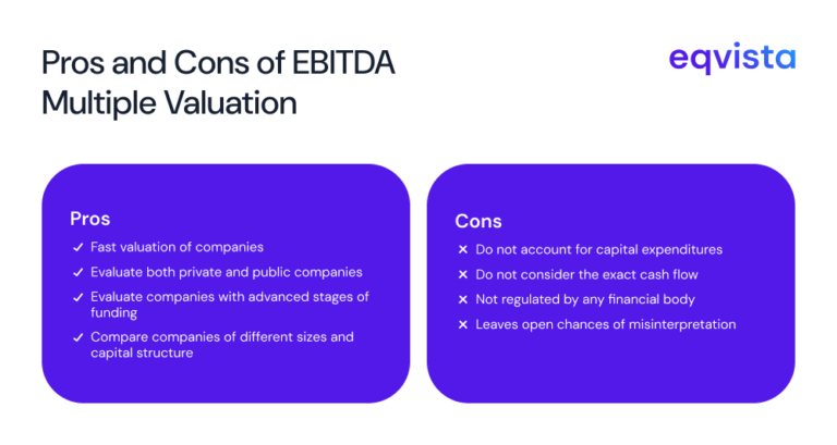 EBITDA Multiples Across Industries (2025) | Eqvista