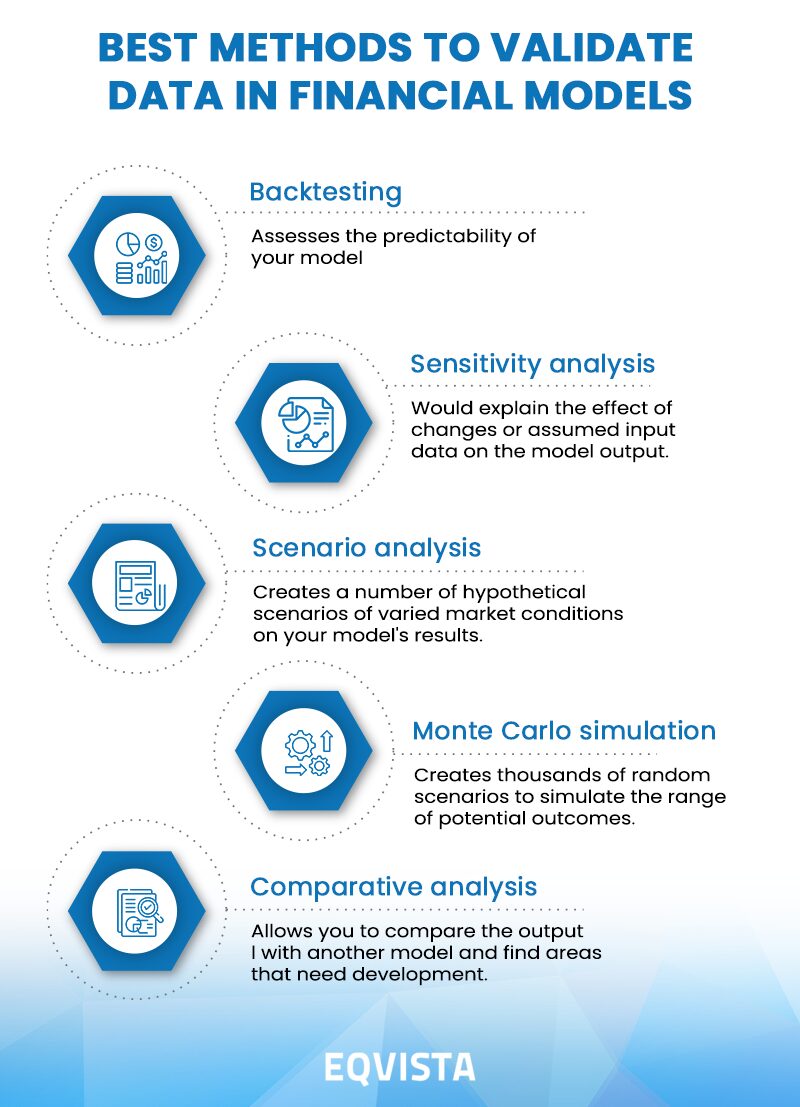 Inconsistencies in Financial Model | Eqvista