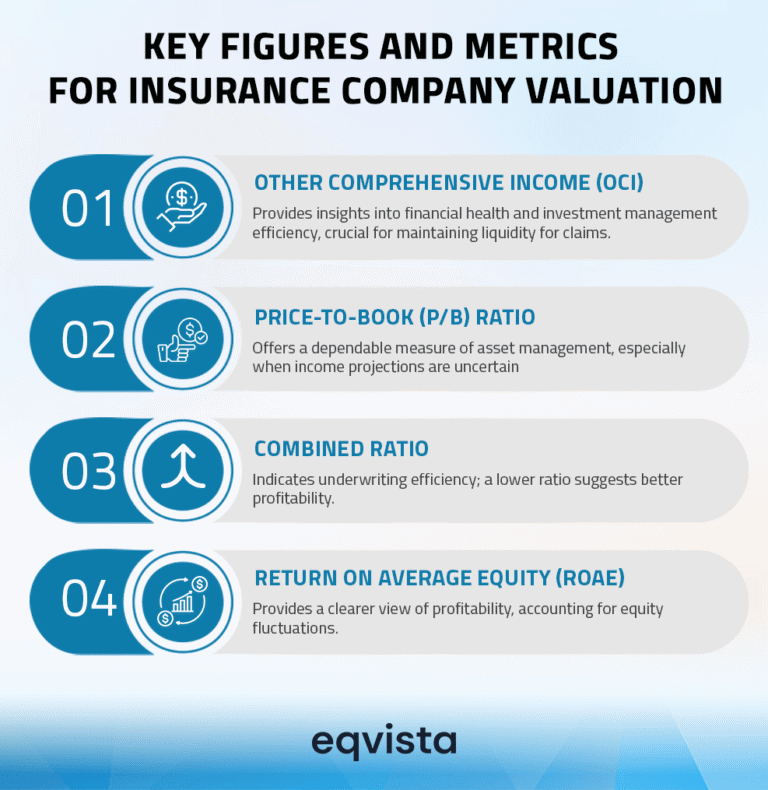 A Comprehensive Guide to Insurance Company Valuation | Eqvista