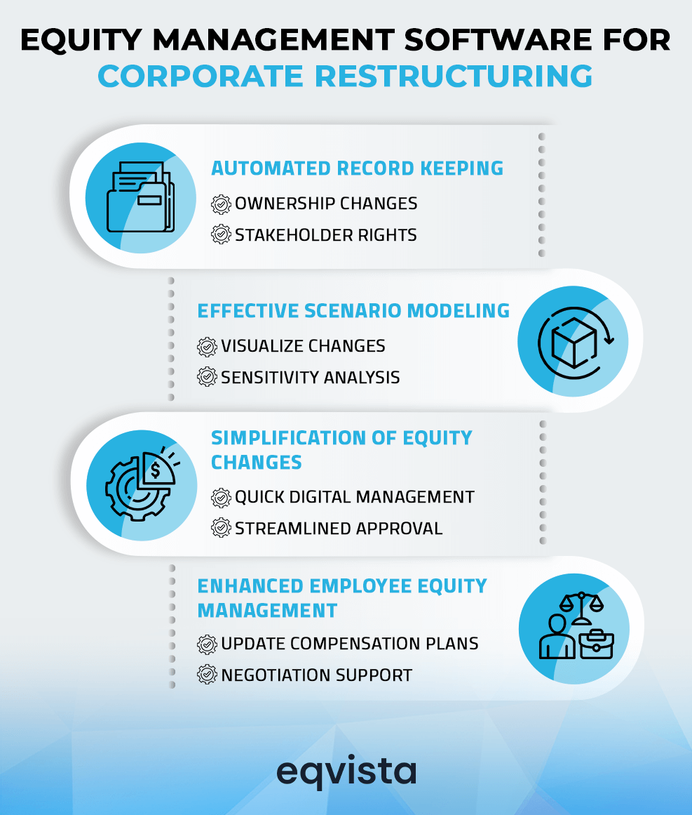 Corporate Restructuring with Equity Management Software | Eqvista