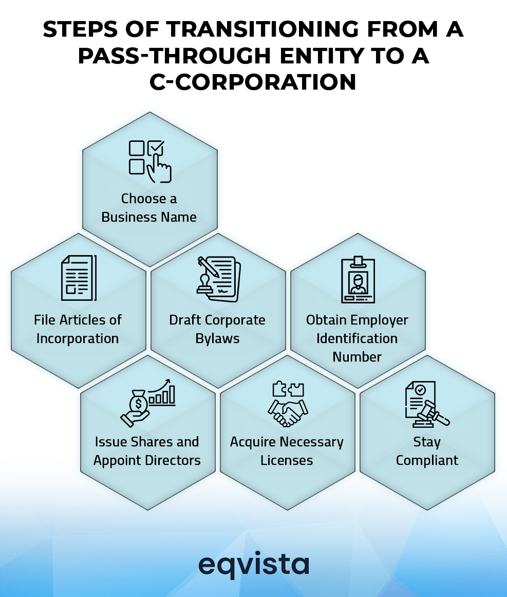Pass-Through Entity to C Corp Conversion for QSBS Qualification