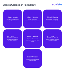 Form 8594 - Everything you need to know | Eqvista