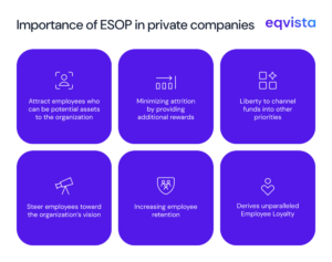 ESOP Valuation 101 - Beginners Guide | Eqvista