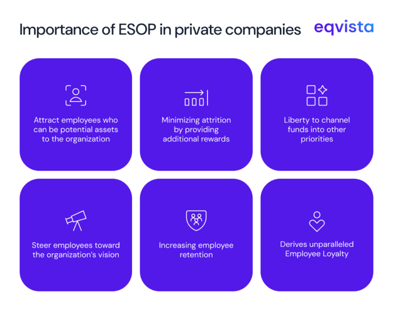 ESOP Valuation 101 - Beginners Guide | Eqvista