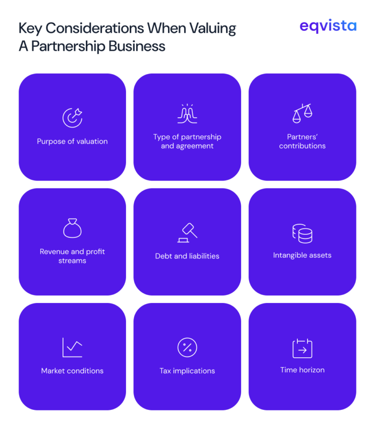 How to Value a Partnership Business: Methods and Best Practices | Eqvista