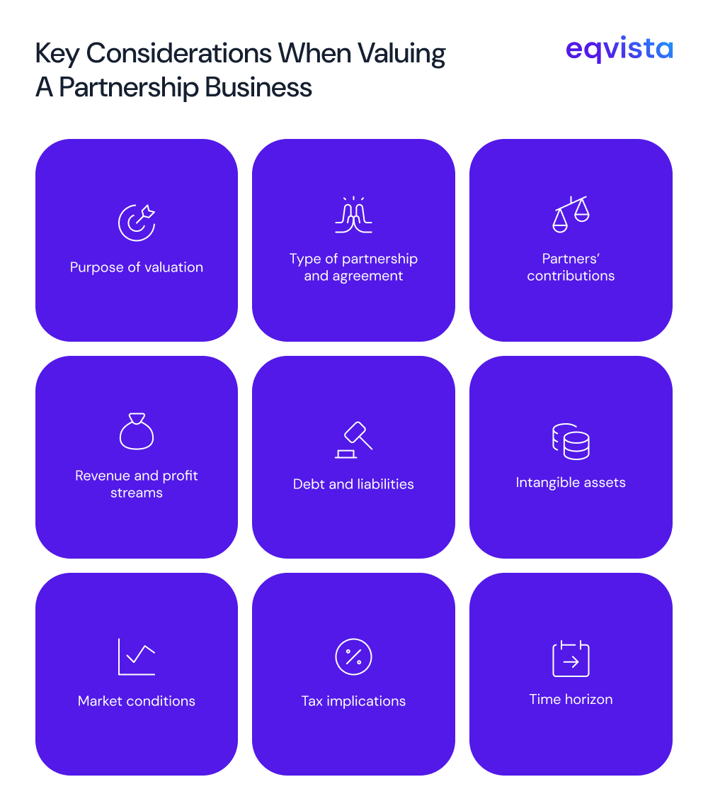 How to Value a Partnership Business: Methods and Best Practices | Eqvista