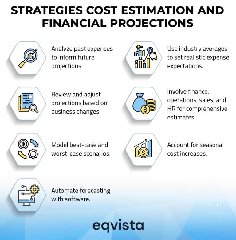 Estimating Expenses: Best Practices for Projections | Eqvista