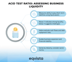 Acid Test Ratio Calculation: Formula, Example & Analysis