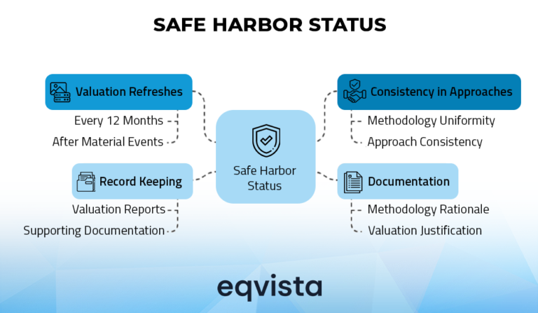 409A Valuation in 2025: Essential Guide for Startups