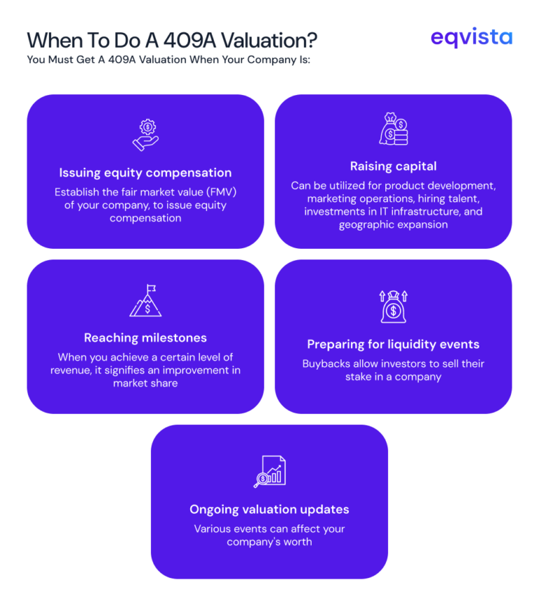 When does a company need a 409A valuation? | Eqvista