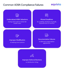 409A Compliance Checklist 2026: Audit-Ready Guide | Eqvista