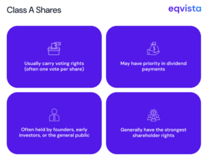 Classes of Shares (A, B, C) | Eqvista