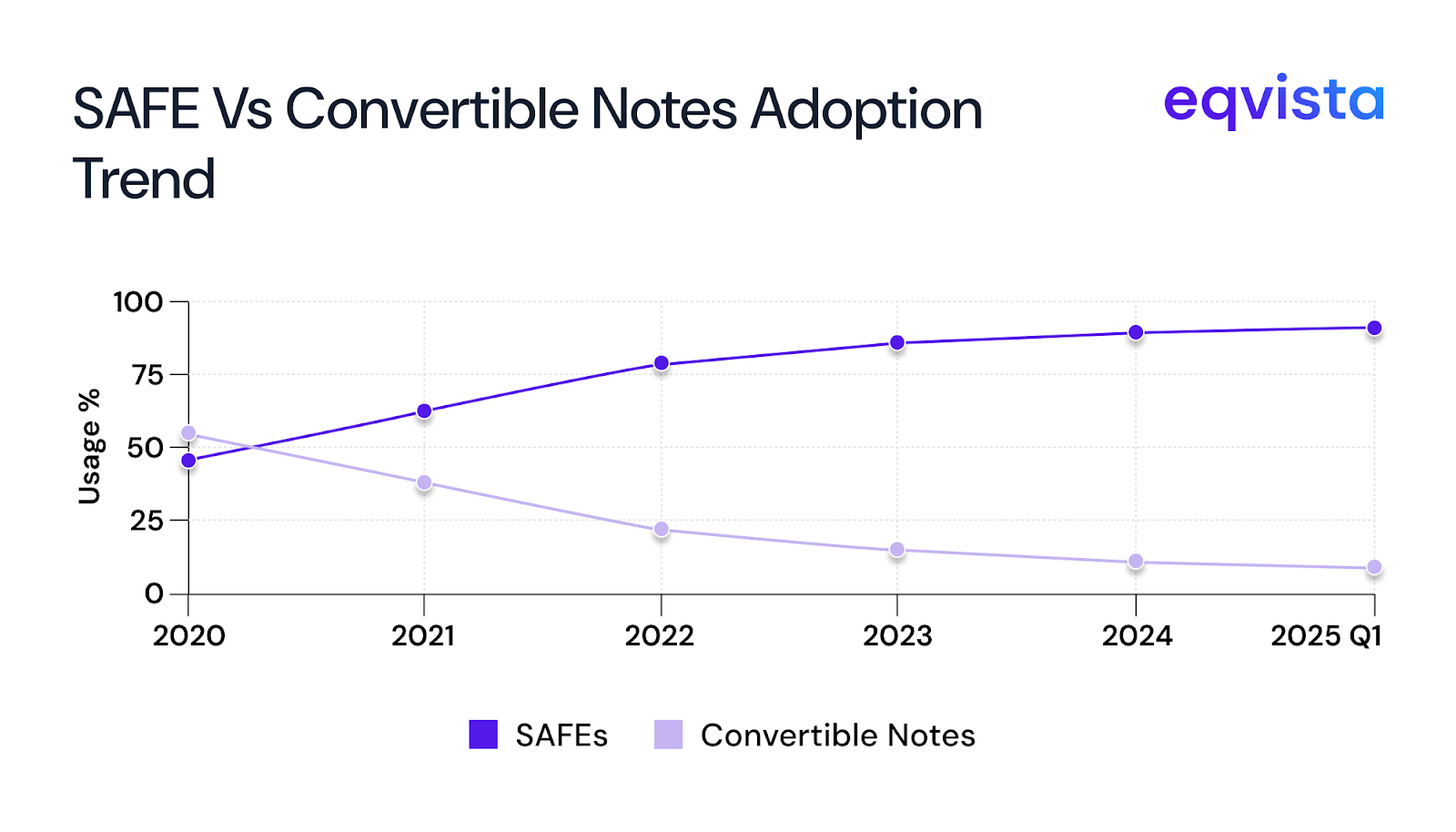 SAFE Conversion Triggers: When SAFEs Convert to Equity Shares