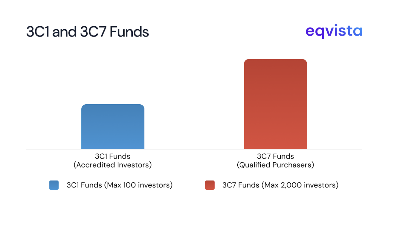What is a Qualified Purchaser? Requirements & Benefits