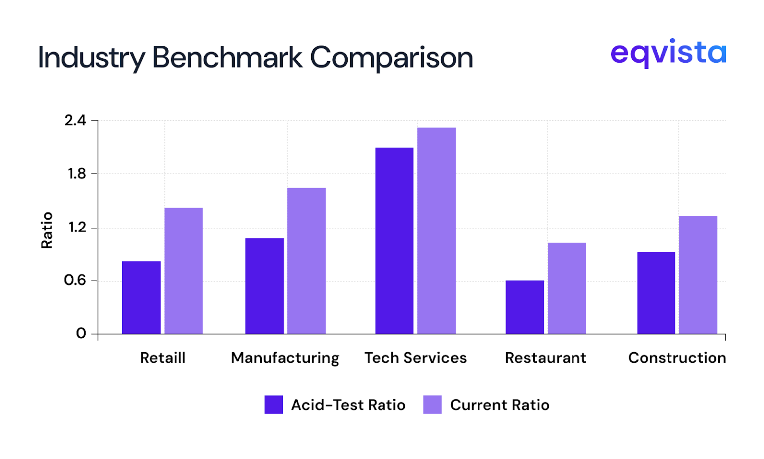 Acid Test Ratio Guide: How It Saves Small Businesses?